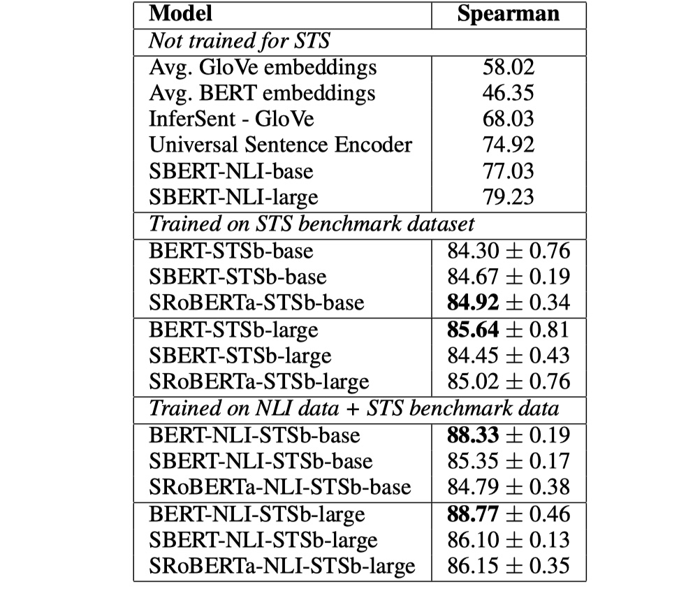 NLP|预训练模型-SentenceBERT | codewithzichao