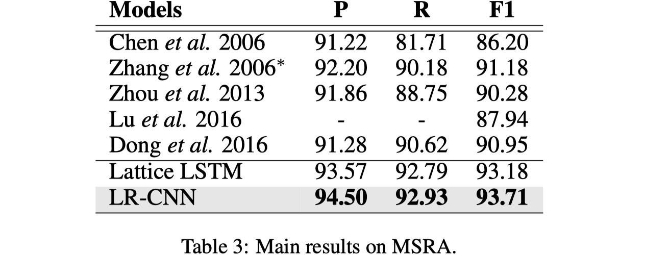 NLP|NER-LRCNN模型 | codewithzichao