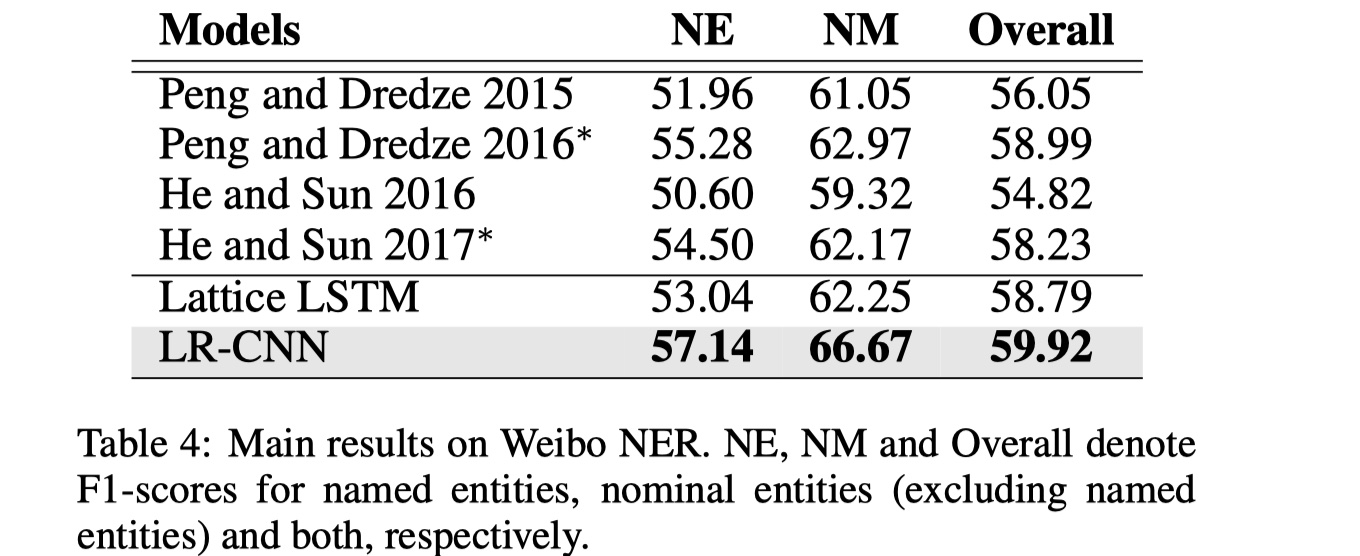 NLP|NER-LRCNN模型 | codewithzichao